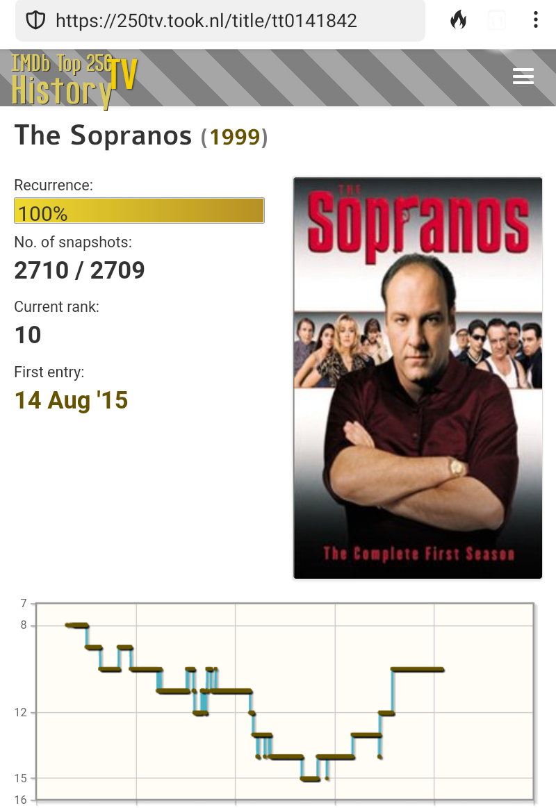‎Live Poll: Favorite "The Sopranos" Character | IMDb Community Forums