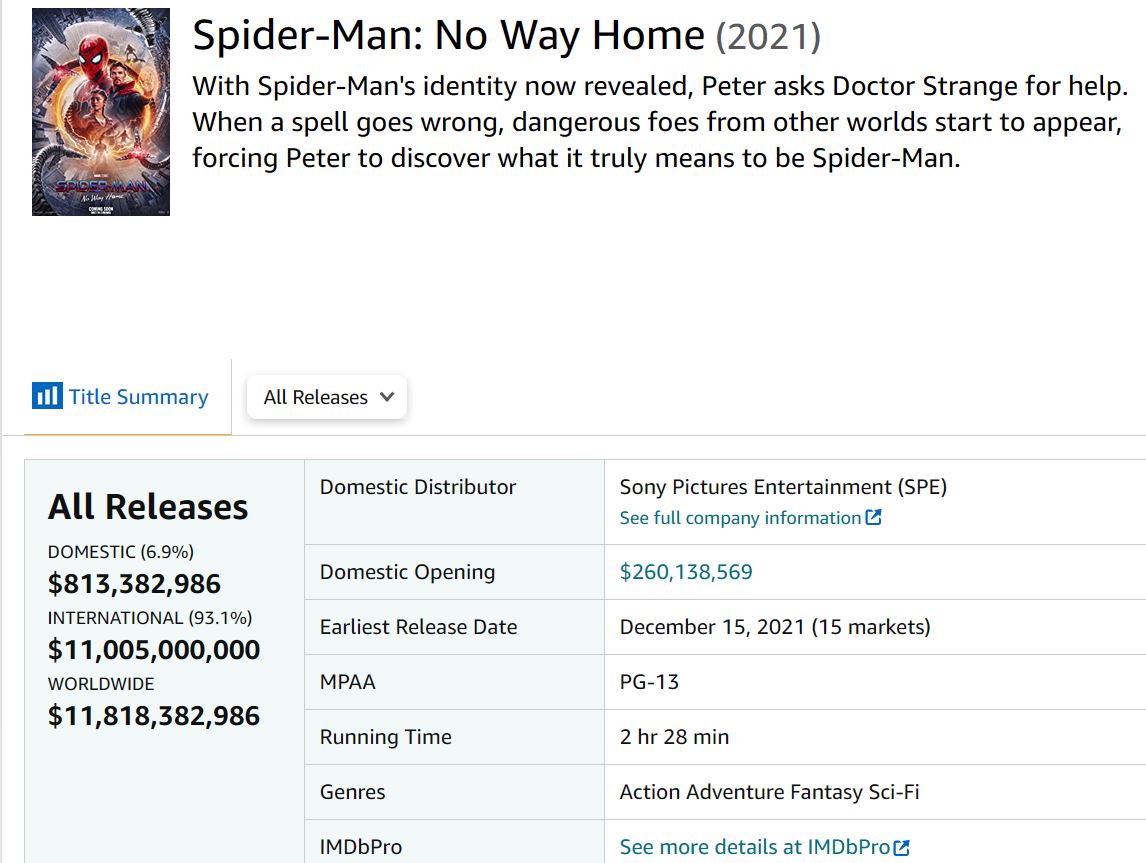 ‎All-time gross worldwide | IMDb Community Forums