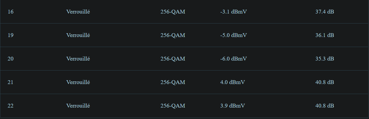 ‎Nouvelle box installée (modèle CGA) mais connexion d'à peine 6 MBPS ...