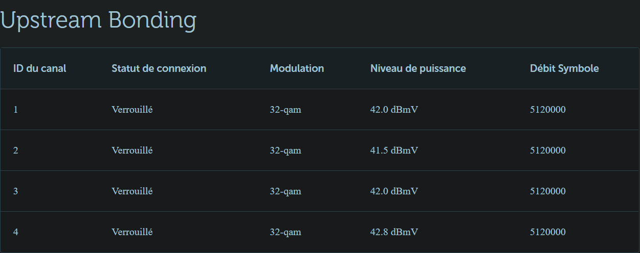 ‎Nouvelle box installée (modèle CGA) mais connexion d'à peine 6 MBPS ...
