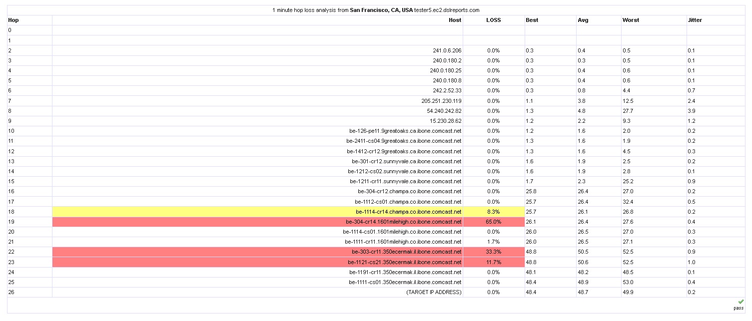 ‎Packet Loss | Xfinity Community Forum