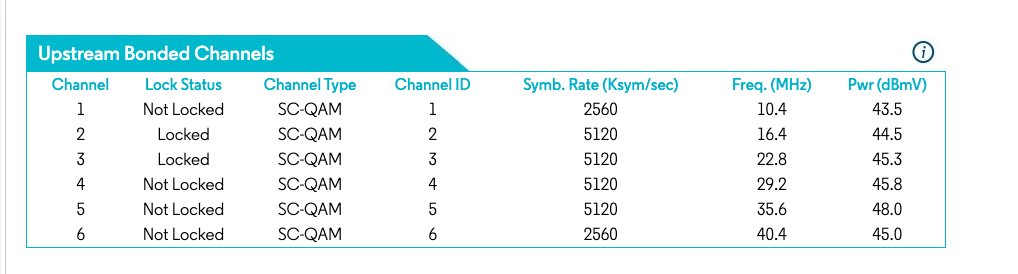 ‎Internet keeps dropping & xfinity has no idea how to fix this ...