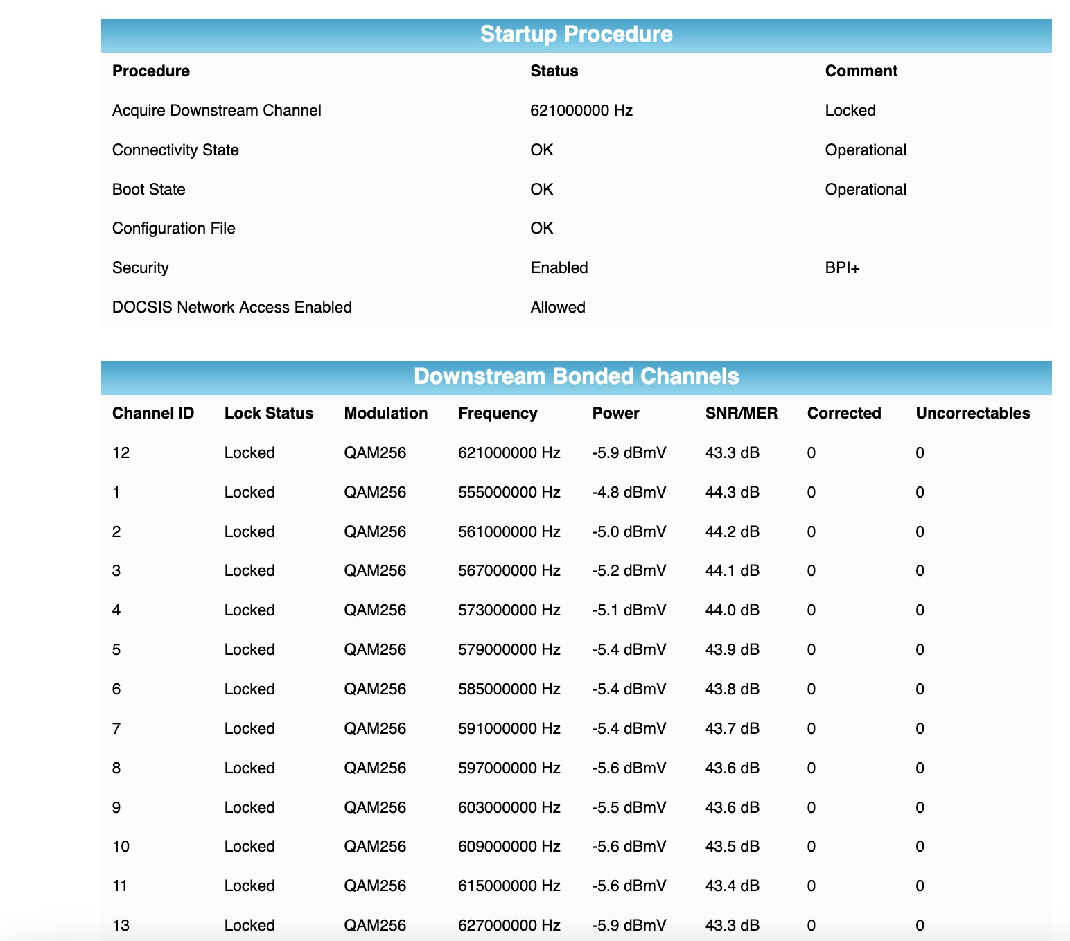 ‎One downstream channel with very low power and high correctable ...