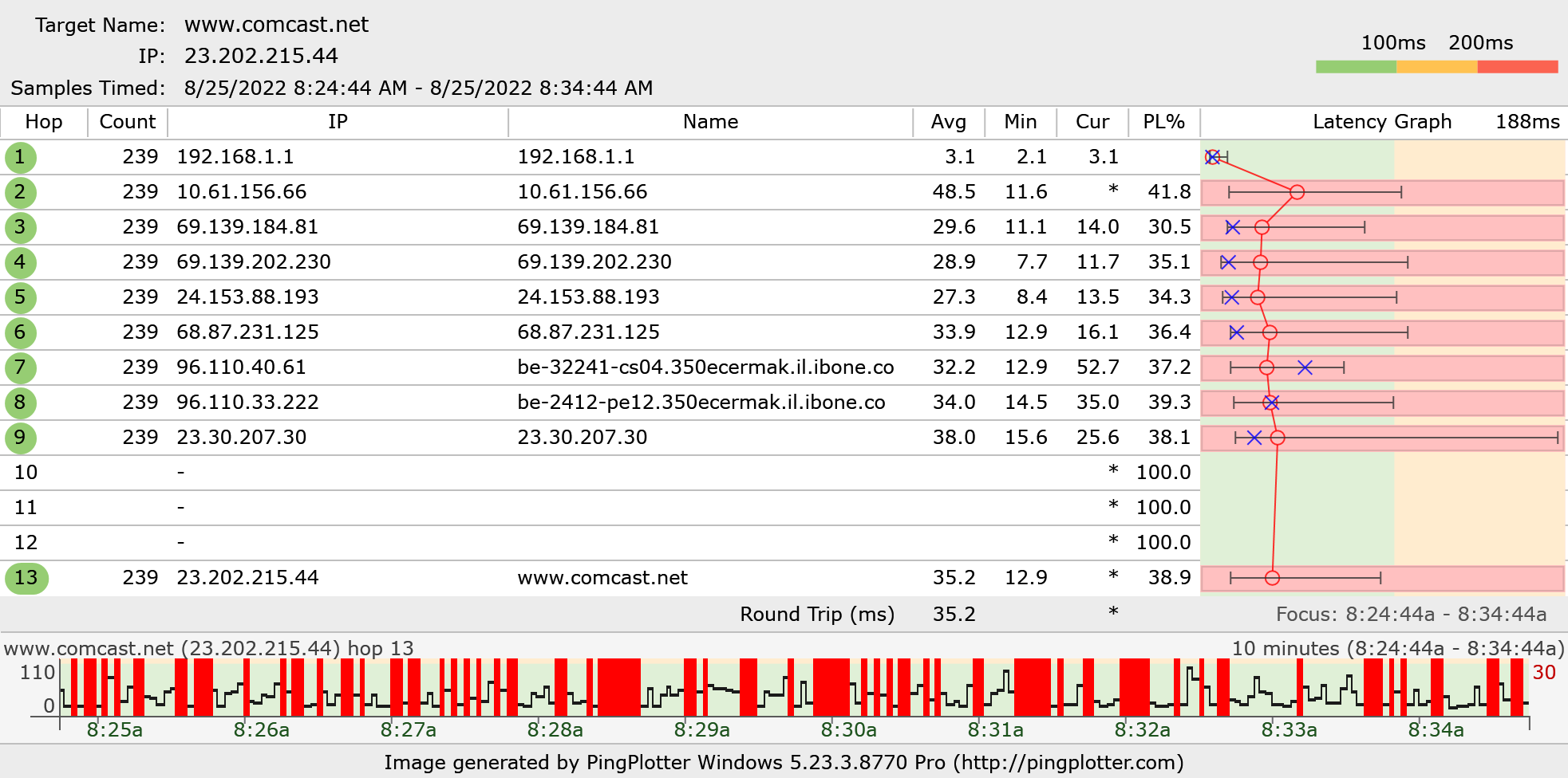 ‎Significant packet loss | Xfinity Community Forum