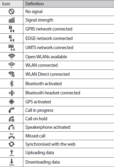 Android Icons Meaning