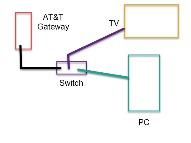 ‎Adding splitter after ONT? | AT&T Community Forums